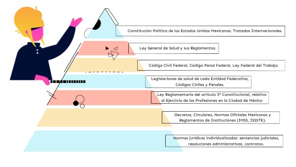 Pirámide | Genially