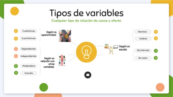 Tipos de variables | Genially