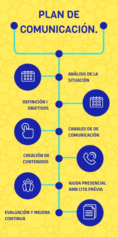Plan Comunicación | Genially