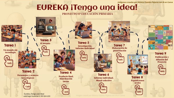 EUREKA_Tengo una idea | Genially