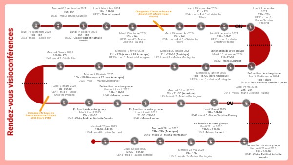 M2D Visioconférence 24 25 | Genially