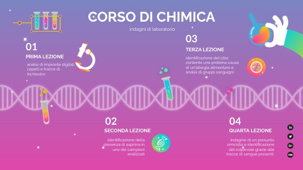 corso di chimica | Genially