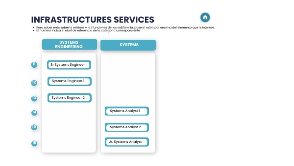 InFRASTRUCTURES SERVICES | Genially