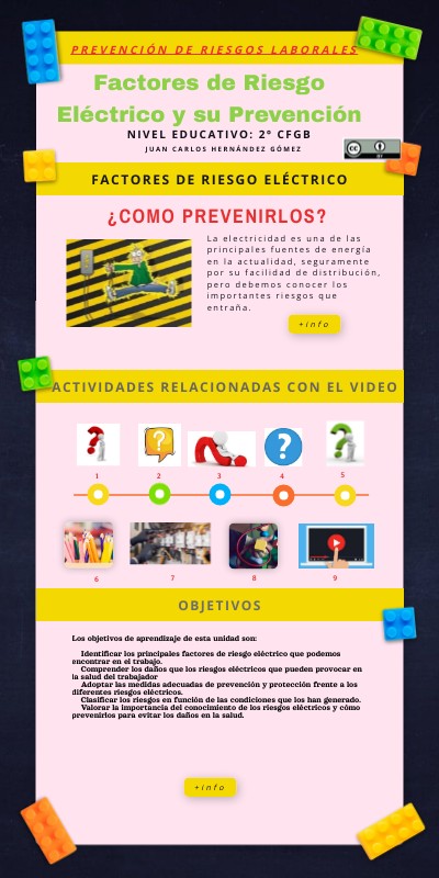 Infografía PRL Riesgo Eléctrico | Genially