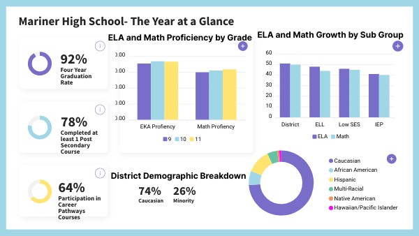 Module 7 Practice Assignment