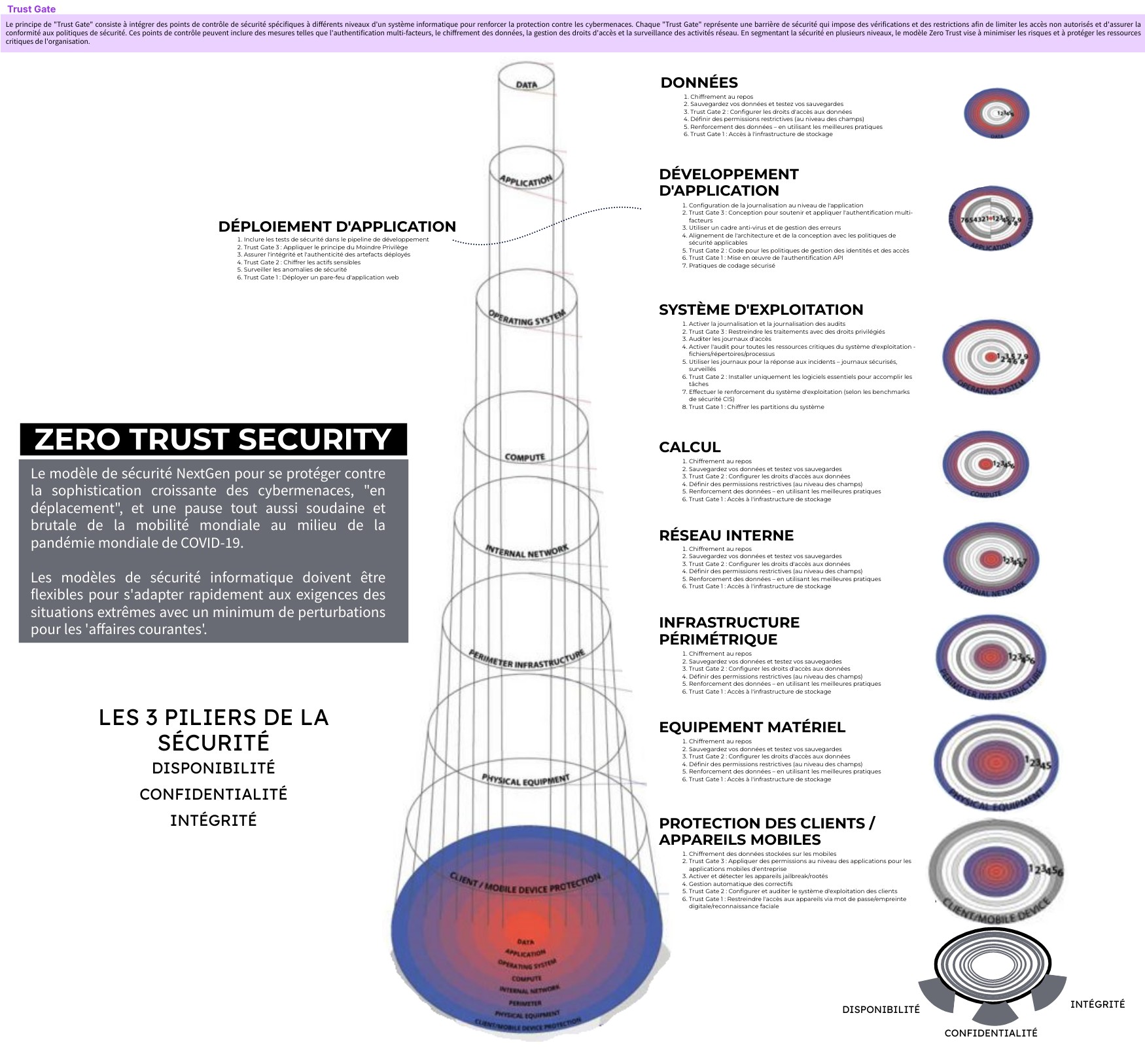 Zero Trust Security | Genially