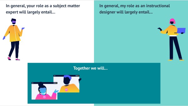 Reflection on SME/ID Roles | Genially