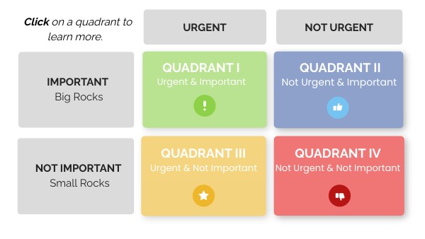 Covey Quadrants for Adults | Genially