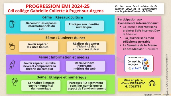 PROGRESSION EMI 2024-25 - CDI collège Gabrielle Colette à Puget/Argens