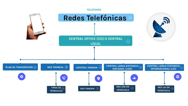REDES TELEFONICAS
