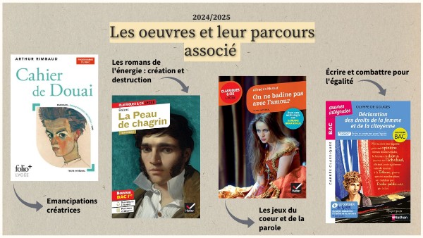 Les oeuvres et leur parcours associé | Genially