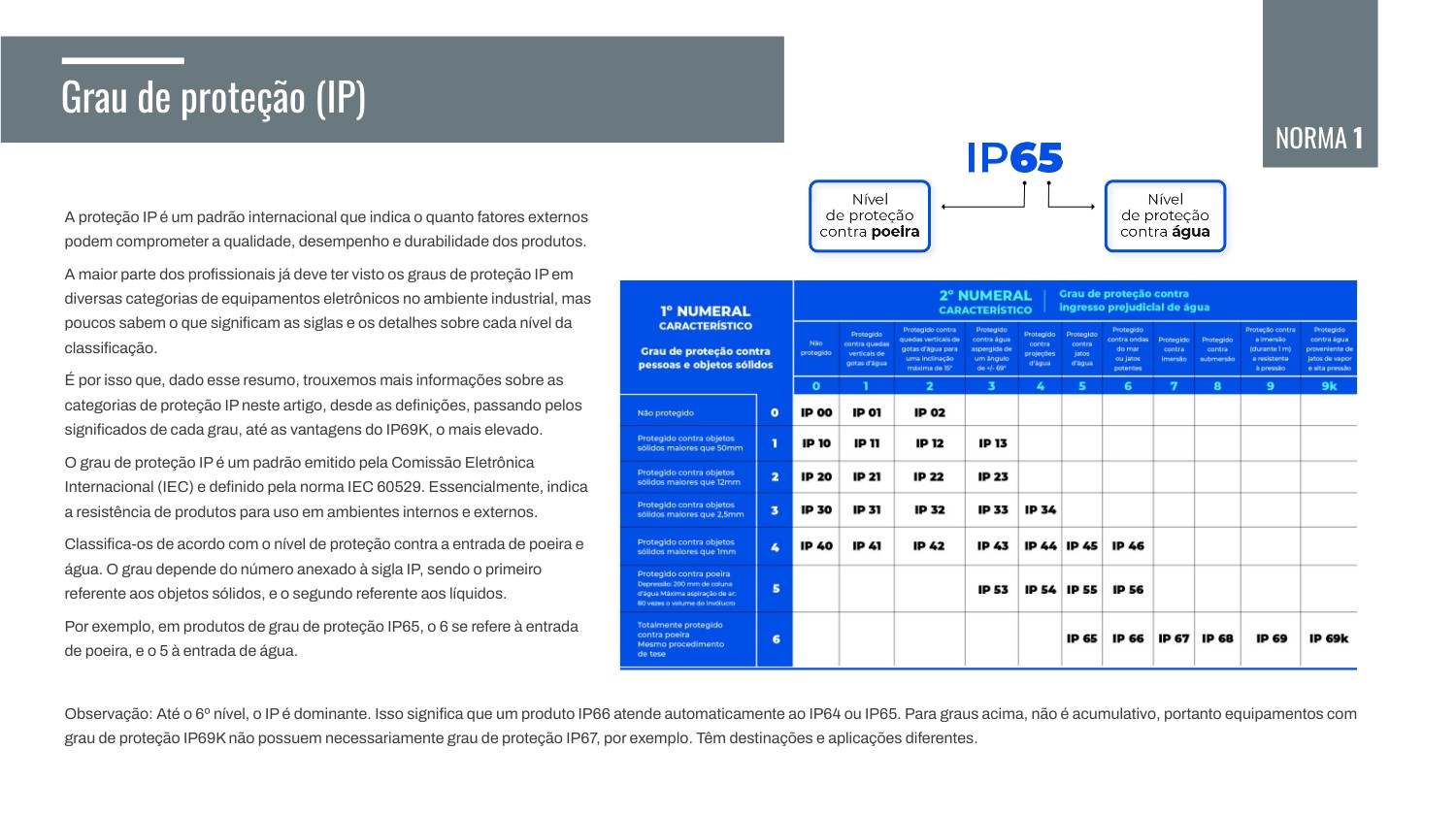 NORMAS - GRAU PROTEÇÃO (IP)