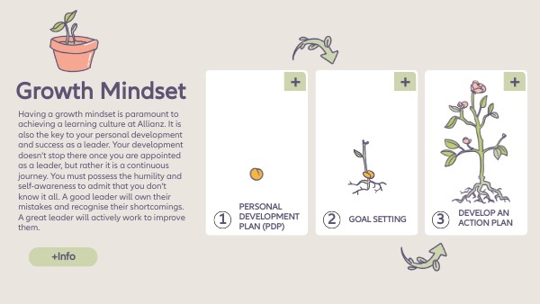 Growth Mindset - AZP Version