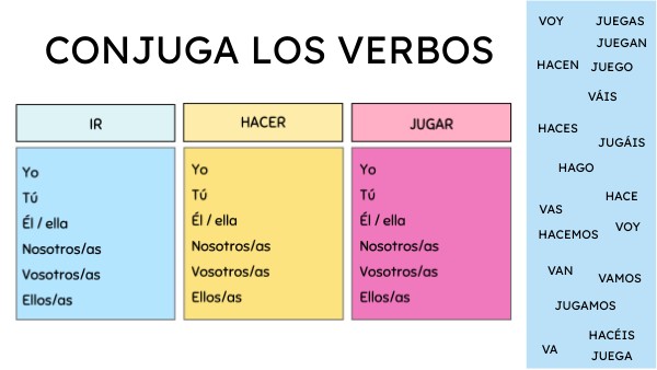 LOS VERBOS IR, HACER Y JUGAR | Genially