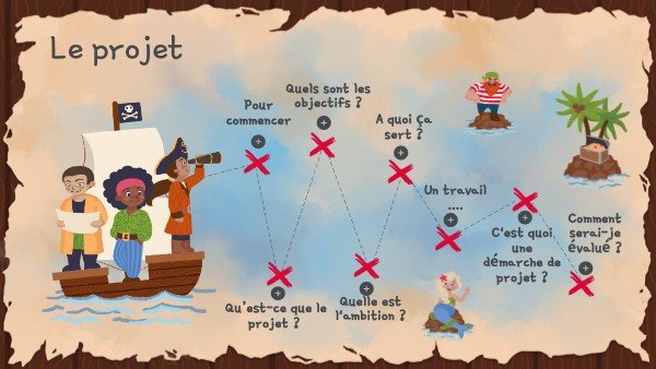 Le projet - 1 MCV | Genially