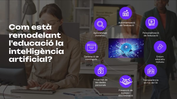 Infografia interactiva IA i eduació | Genially