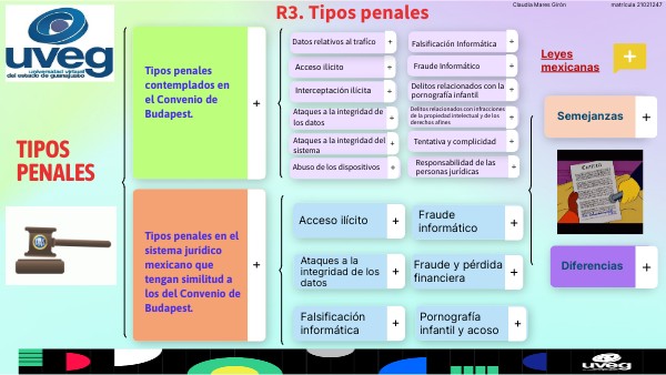 Mares_Claudia_R3_U1 | Genially