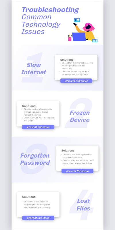 Trouble Shooting Common Tech Issues | Genially