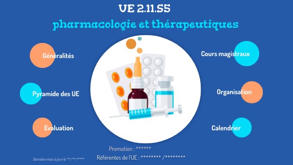 Exemple présentation d'UE | Genially