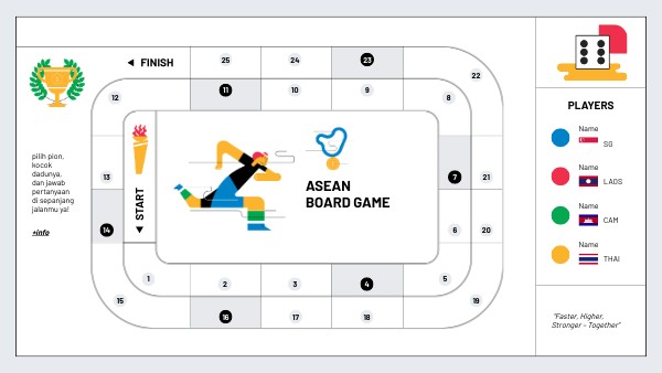 ASEAN Board Game | Genially