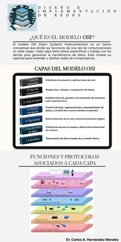 Infografía Modelo OSI | Genially