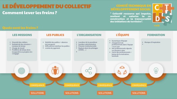 Retours réunion DSL rural juillet 2024 | Genially