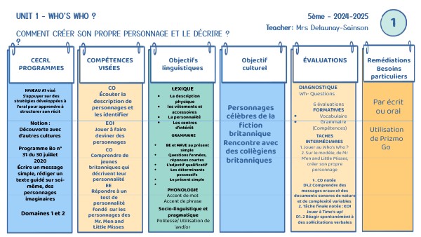 PROGRESSION ANNUELLE - PROFS - 5ÈME