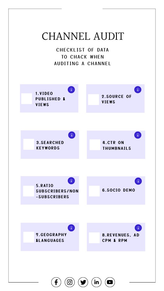 Audit Checklist | Genially