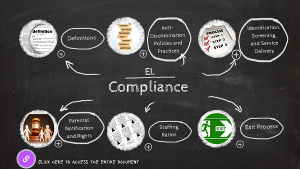 EL Compliance | Genially