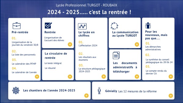 Rentrée 2024-2025 au LP TURGOT | Genially