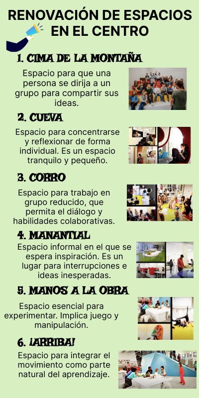 Renovación de espacios en el Centro Educativo. | Genially