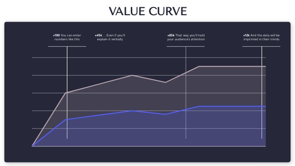 Value curve