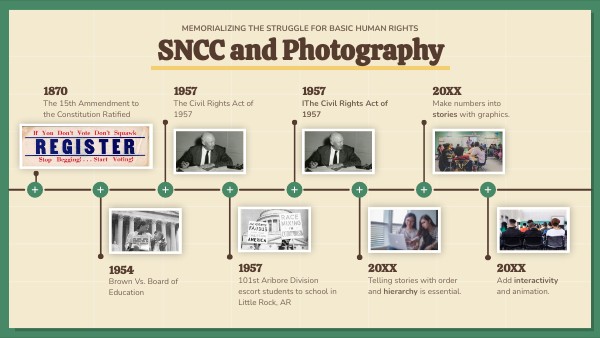 SNCC and Photography | Genially