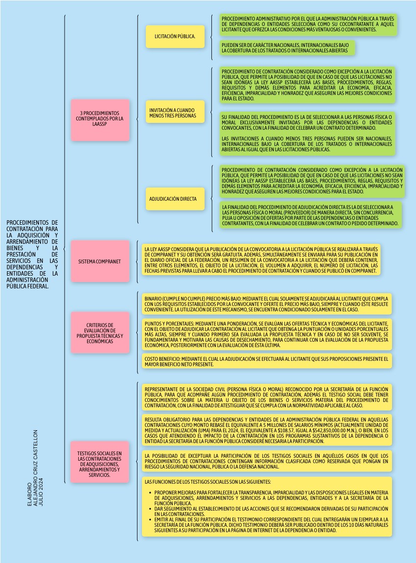 Cuadro sinóptico | Genially
