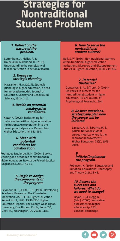 Nontraditional Students | Genially
