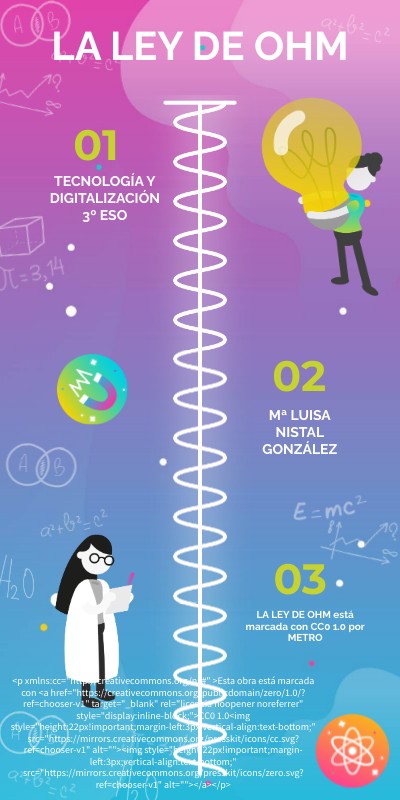 La Ley De Ohm