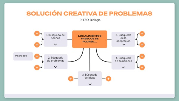 Mapa mental - Solución creativa a problemas | Genially
