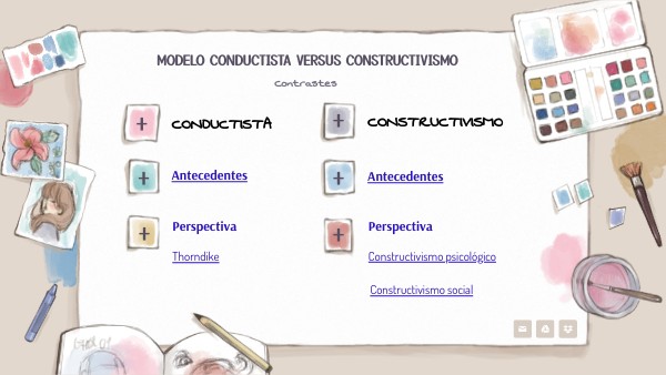 Conductismo versus Constructivismo