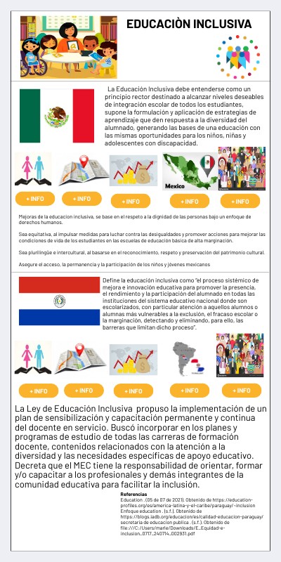 infografía educación inclusiva | Genially