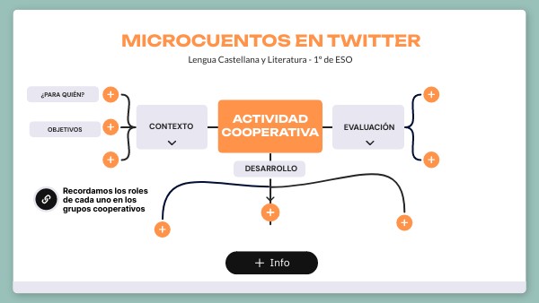 Microcuentos en Twitter | Genially
