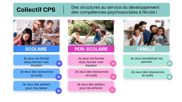 mapping cps | Genially