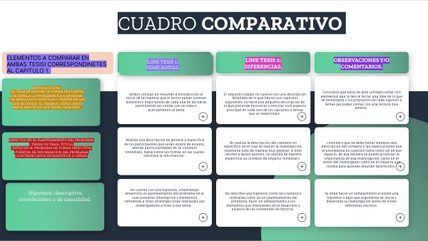 Cuadro Comparativo. | Genially