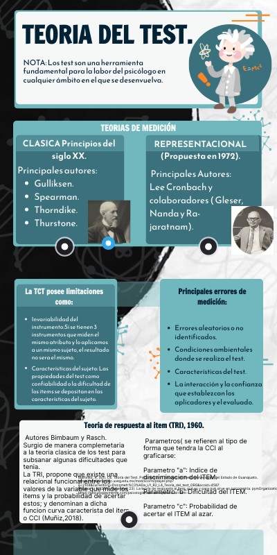 Infografia Einstein | Genially