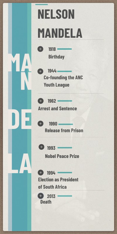 Decades Infographic