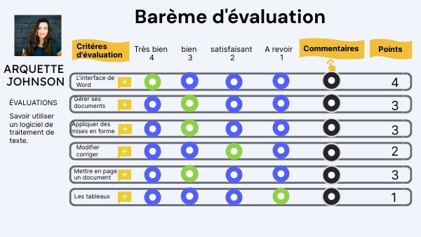Barème d'évaluation | Genially