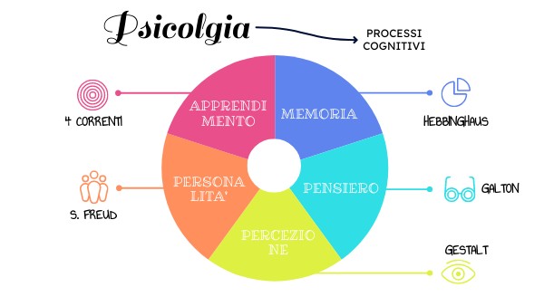 schema | Genially