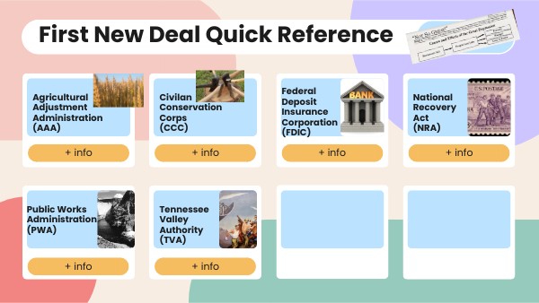 New Deal quick reference