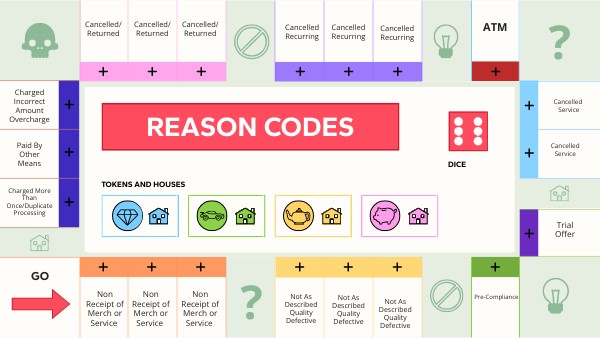 Reason Codes
