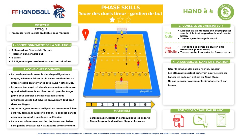 SKILLS Séance 1 | Genially