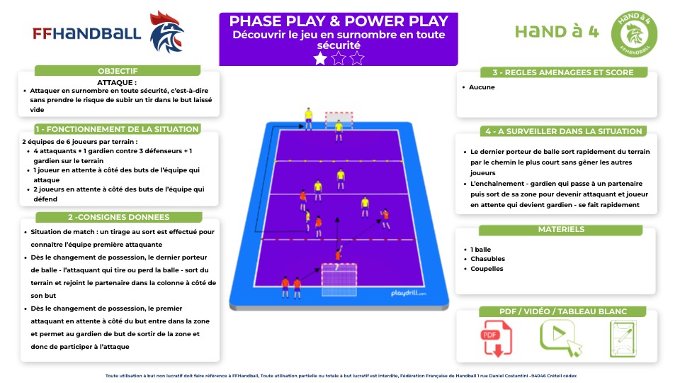 PLAY & POWER PLAY Séance 1 | Genially